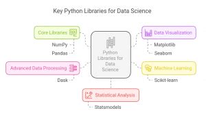 Python Libraries For Data Science And Analysis