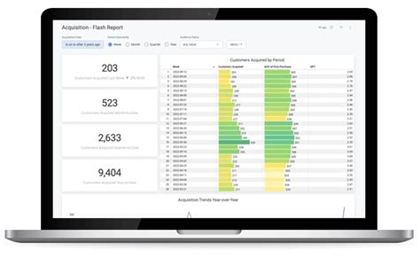 Manage Your Business With Deciles Executive Dashboard