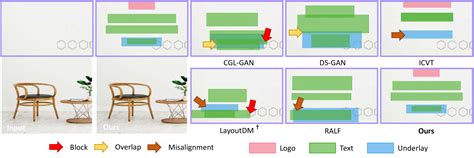 Graphic Design With Large Multimodal Model AI Research Paper Details
