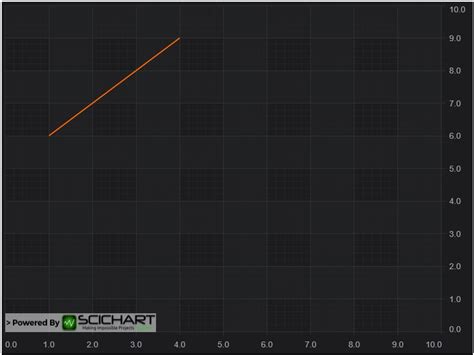 Tutorial 06 Adding Annotations Javascript Chart Documentation