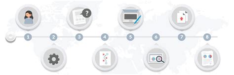 Tips For Implementing A Seamless Document Workflow MHC