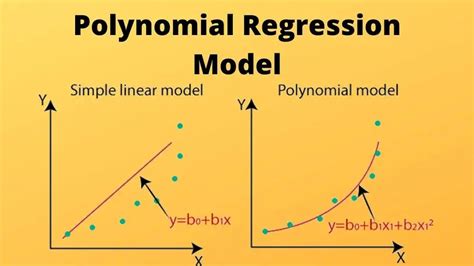 一文彻底搞懂机器学习 回归（regression） 机器学习回归 csdn博客