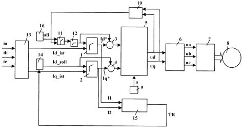 Method And Device For Determining The Rotor Temperature In A Permanent