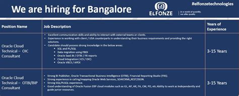 Antony Jegadish On Linkedin Opportunity Oraclejobs Oraclefusioncloud Elfonze