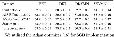 table 3 from knowledge tracing with sequential key value memory