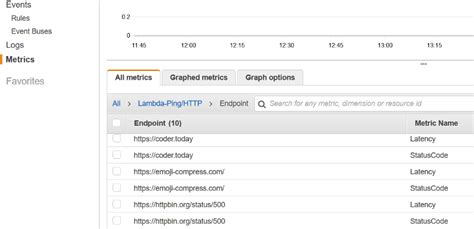 Almost Free Server Monitoring With Aws Lambda Golang Docker Cloud