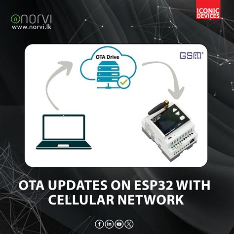 Norvi Controllers Stay Up To Date With Ota On Esp32 Using Cellular