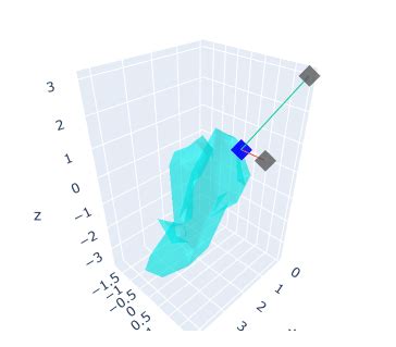 Python Plotly How To Put Two D Graphs On The Same Plot With Plotly Graph Objects Stack