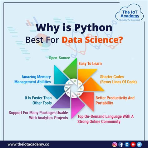 Theiotacademy Edtech Education Courses Python Datascience Data