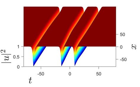 Type Ii Two Symmetric Waveform Structures Of Mixed Type Resemble Rogue