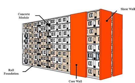 The Modular Building With Three Dimension Viewpoint 2 1 The Scheme Of Download Scientific