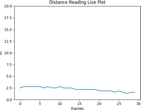 Figure 19 From Ai Based Pedestrian Detection And Avoidance At Night