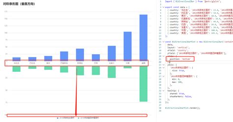🐛 Bug Bidirectionalbar Axis Position Error 对称条形图配置 `axis` `position` 显示错误 · Issue 3553