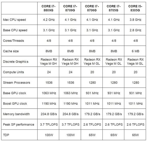 Intel Introduces Its 8th Generation With Integrated Amd Gpu For Mini Pcs And Laptops