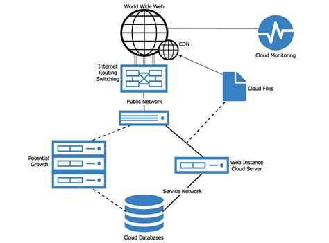 Manage Server Performance