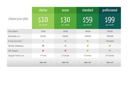 Css3 Compare Pricing Tables By Quanticalabs Codecanyon