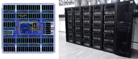 Spinnaker The Million Core Supercomputer Finally Switched On News
