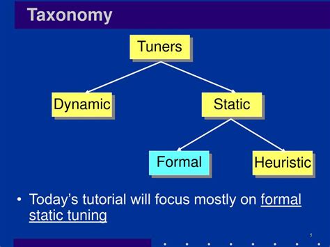 Ppt Algorithms For Formal Circuit Optimization On A Static Timing Basis Powerpoint