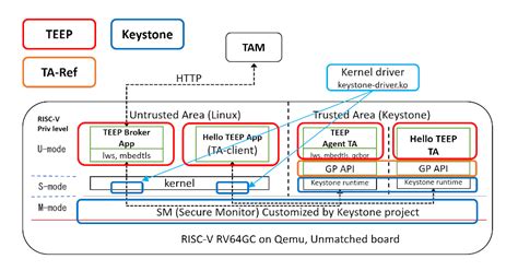 Teep Device Overview Of Teep Device