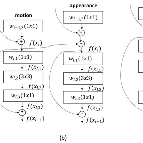 Accuracy For Hmdb 51 Dataset Using Residual Network Resnet