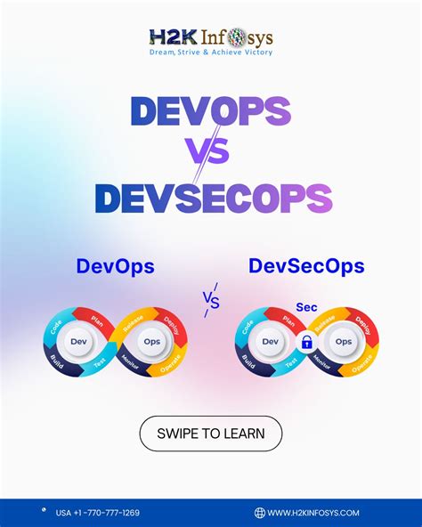 Devops Devsecops Automation Cybersecurity Cicd Cloudcomputing