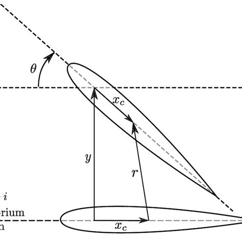 3 Representation Of The Piso Segregated Algorithm For Download Scientific Diagram