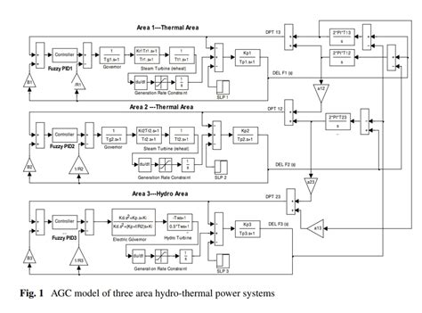 178 Questions With Answers In STATE SPACE Science Topic