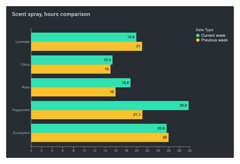 Hvac Scent Diffuser System Overview And Kaa Iot Solution