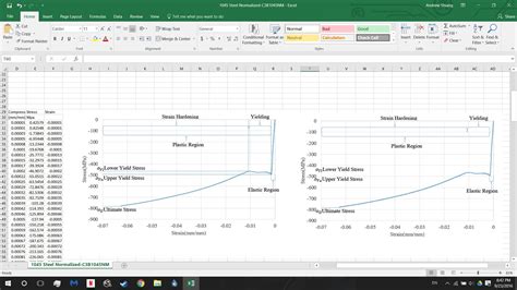 Lines On A Graph Disappearing After Copy And Pasting Excel