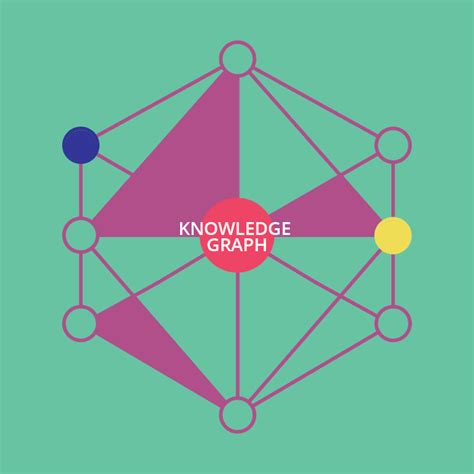 Google And The Knowledge Graph A Guide To Ranking Highly In 2018 Saba Consultants