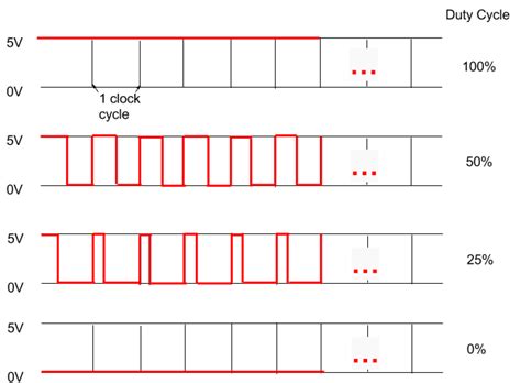 Learn Zippy Robotics Inc