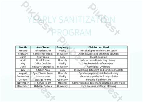 Implementing An Effective Annual Sanitization Strategy For A Cleaner