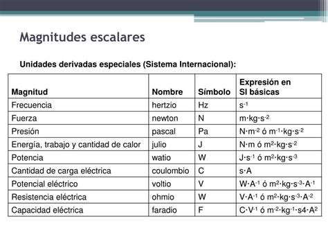 Diferencia Entre Magnitud Escalar Y Magnitud Vectorial Arbol