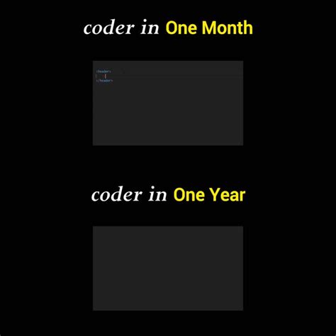 Bhoomi Agarwal On Linkedin Webdevelopment Emmet Productivity Html