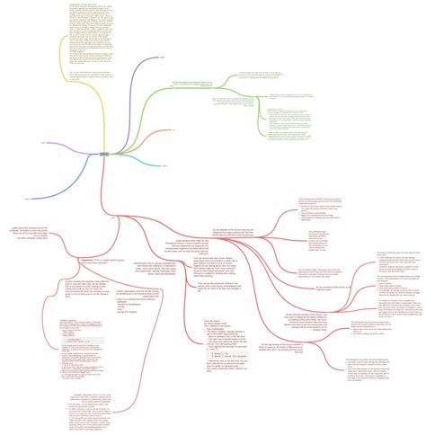 Tool 1 Coggle Diagram