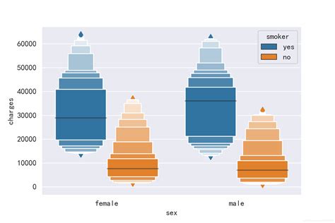 Python Pandas数据制作箱线图实例matplotlibseabornpandas 箱线图 Csdn博客