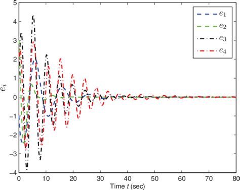 Figure From Cooperative Output Regulation Of Heterogeneous Linear Multi Agent Systems A