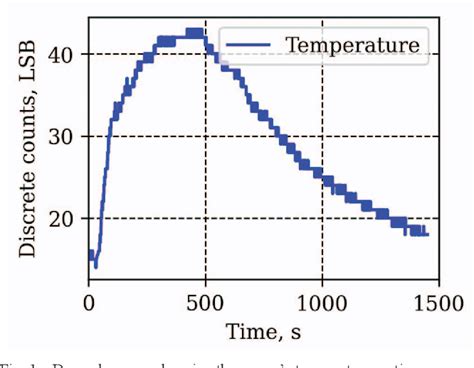 Figure 1 From Improving Accuracy In Information Systems Based On Mems Technology Semantic Scholar