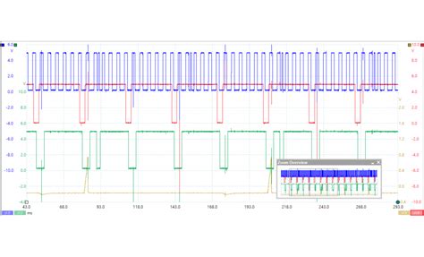 Waveform Library Rotkee