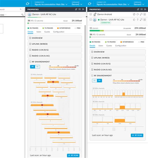 UniFi Is The Perfect WiFi Management Solution For Hospitality