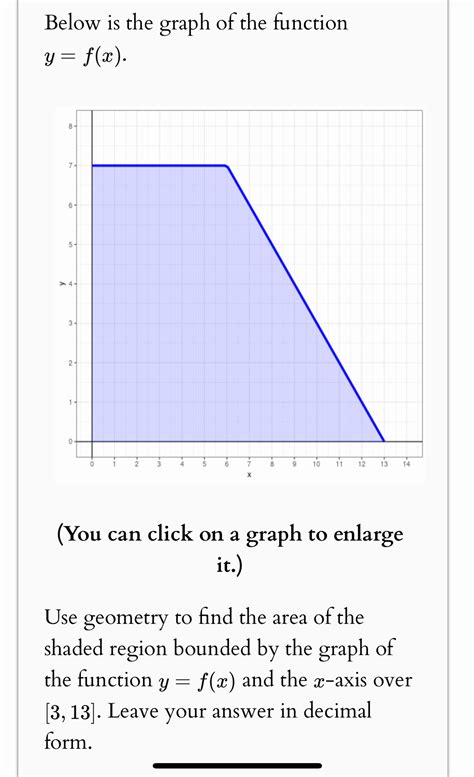 Solved Below Is ﻿the Graph Of ﻿the Functionyfxyou ﻿can