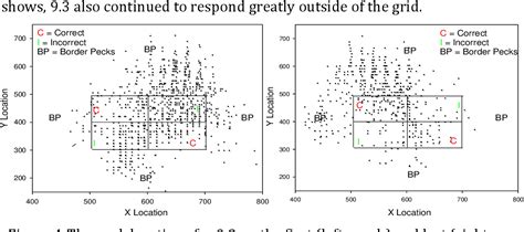 Figure 1 From Contingency Control Of Spatial Responding Semantic Scholar