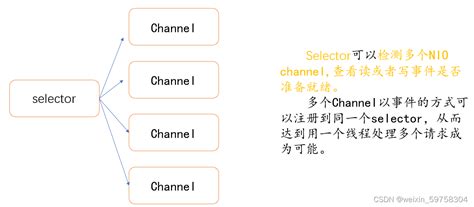 java nio详解：非阻塞i o操作与文件内容读写实例 csdn博客