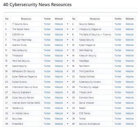 Vasu Maganti On Linkedin Staysafe Stayinformed Devops Kubernetes