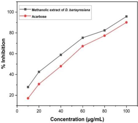 Figure 3 From Metabolite Profiling By Gc Ms Analysis Enhanced Alpha