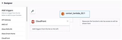 Amazon Web Services Cloudfront Could Not Contact Origin Lambdaedge