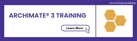 Archimate Cheat Sheet Essential Quick Guide