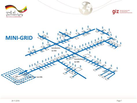discussion of isolated small scale electrical power enterprise