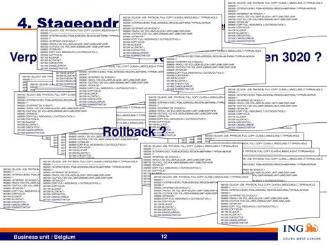 Ppt Ing Insurance Rexxscripting Voor Ibmmainframe