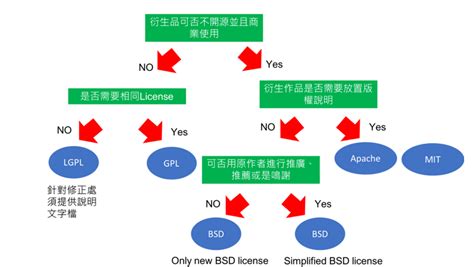 淺談 PostgreSQL 與 MySQL 的差異 Kenny s Blog